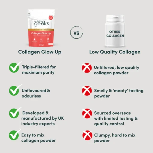 Collagen Glow Up By Nutrition Geeks